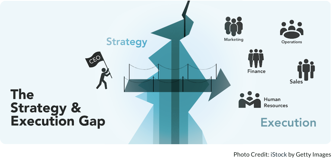 Strategy Execution Code Before Breach